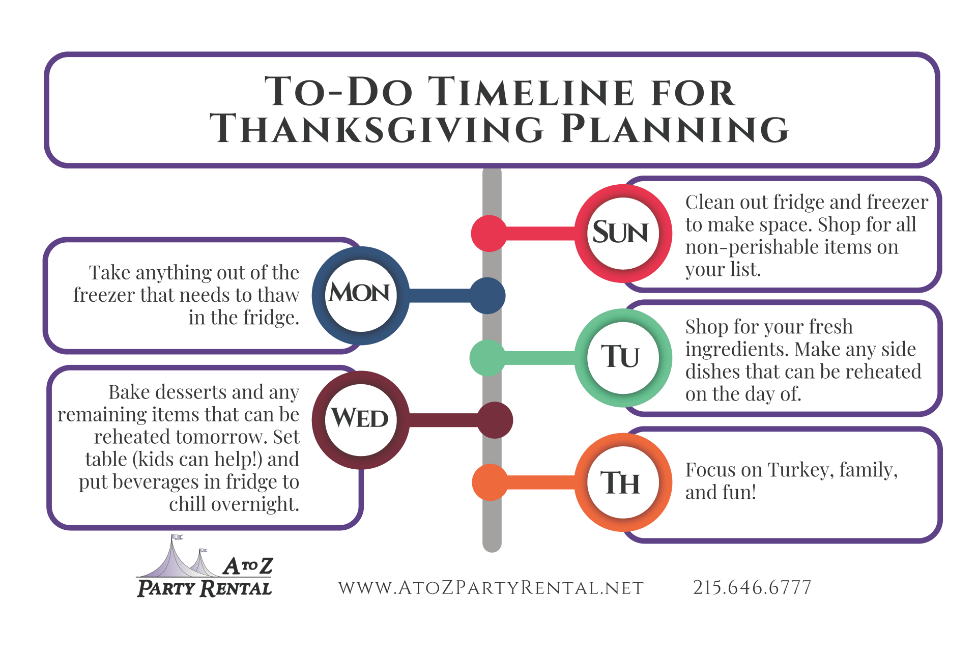 Taking the Stress Out of Thanksgiving Planning, Part 2 Infographic! | A ...